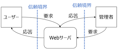 STRIDEモデル｜サイバー/デジタルリスクNavi [用語集]