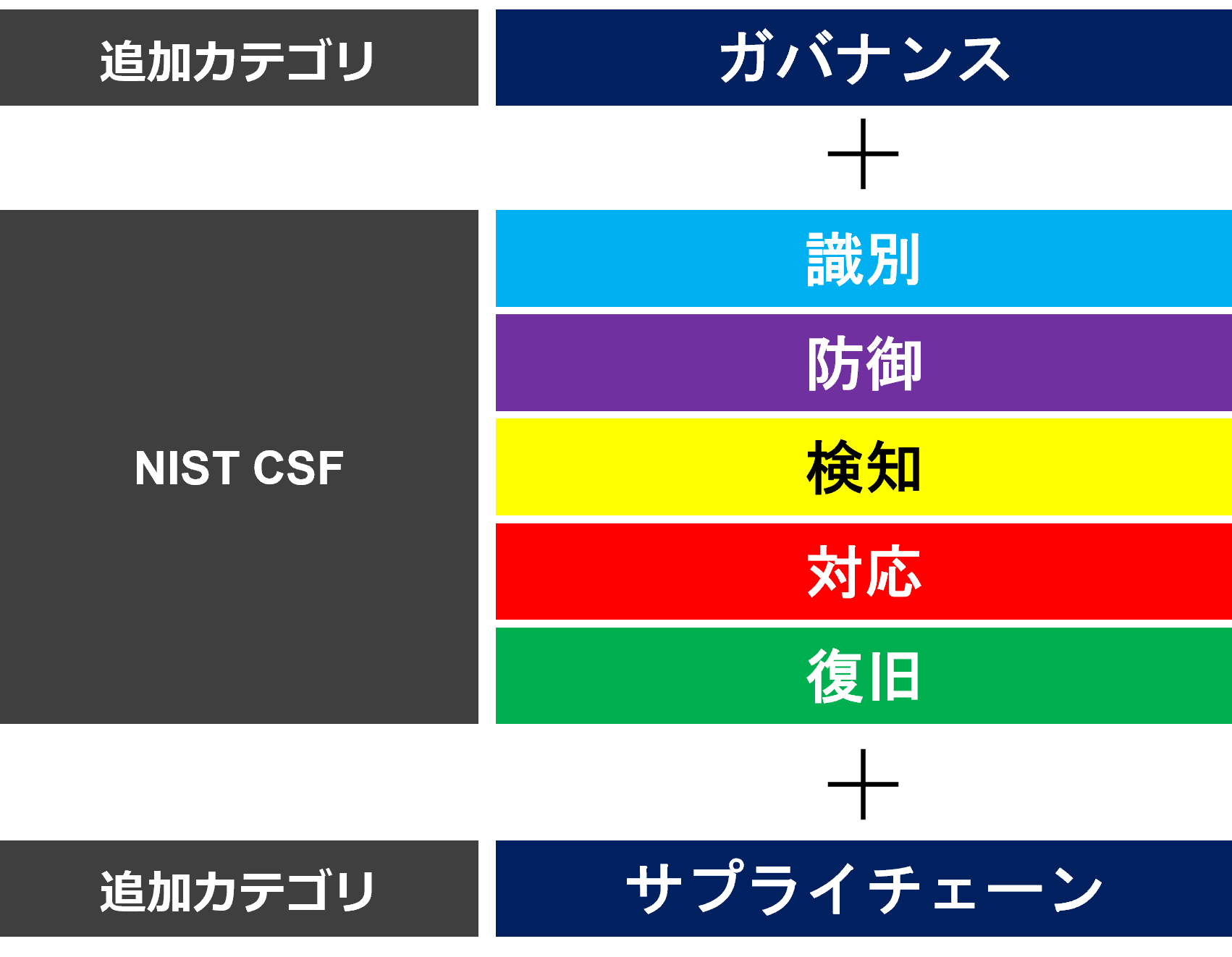 CRI Profileセキュリティ監査コンサルティングサービス | ニュートン・コンサルティング株式会社