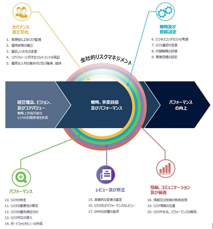 Iso 310002018 Vs Coso Erm2017